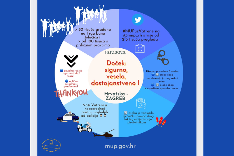 Ravnateljstvo policije - Doček Vatrenih, na zadovoljstvo policije i ... Ravnateljstvo policije - Doček Vatrenih, na zadovoljstvo policije i ...